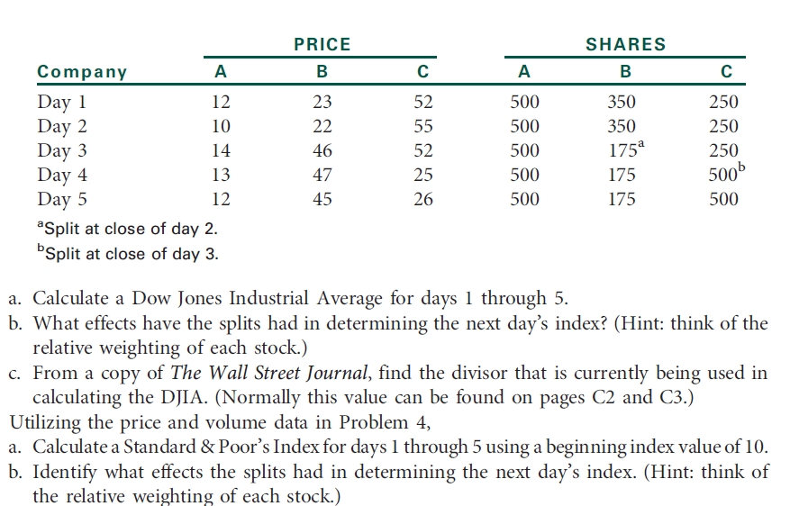 Calculate a Dow Jones Industrial Average for days 1 | Chegg.com