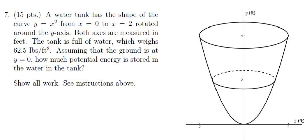 Solved A water tank has the shape of the curve y = x^2 from | Chegg.com