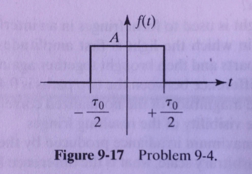 Solved 2. (Modified) Using the Fourier transform determine | Chegg.com
