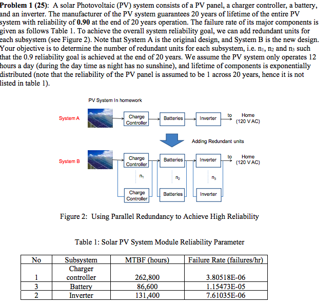 Problem 1 (25): A solar Photovoltaic (PV) system | Chegg.com