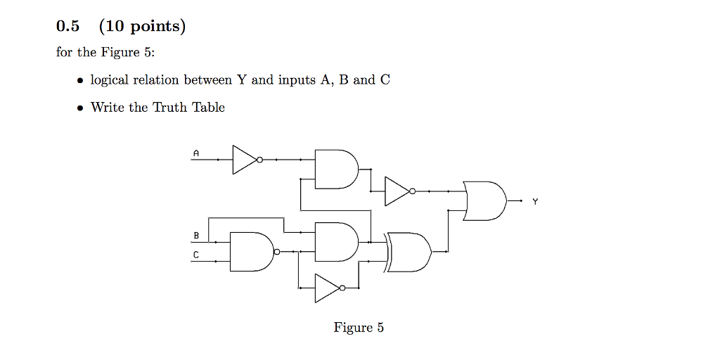 Solved 0.5 (10 points) for the Figure 5: » logical relation | Chegg.com