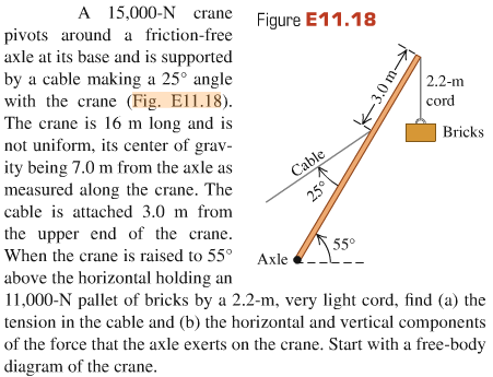 Solved A 15,000-N crane pivots around a friction-free axle | Chegg.com