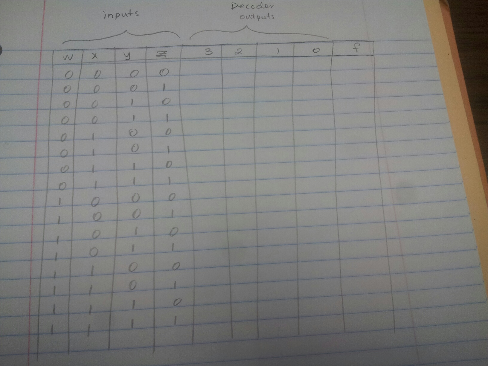 Combinatorial Circuit Analysis A 2 Times 4 Decoder