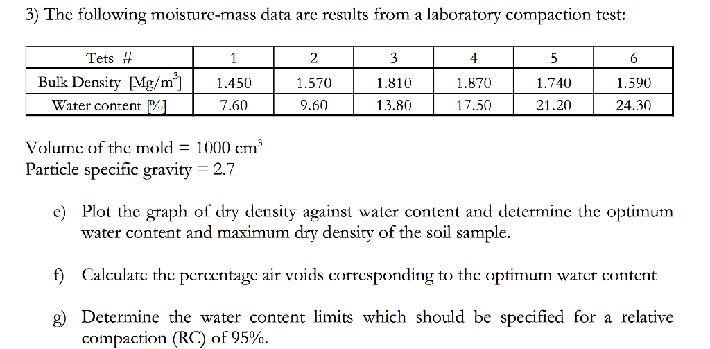 Solved he following moisture-mass data are results from a | Chegg.com