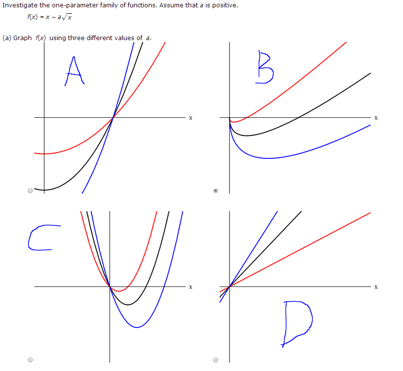 Solved Investigate the one-parameter family of functions. | Chegg.com