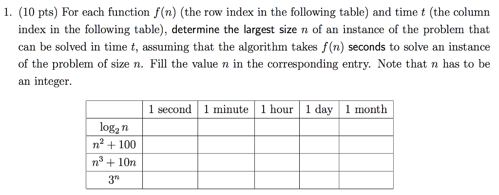 For each function f(n) (the row index in the | Chegg.com For each function f(n) (the row index in the | Chegg.com