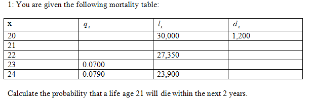 Solved You are given the following mortality table: | Chegg.com