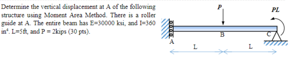 Solved Determine the vertical displacement at A of the | Chegg.com