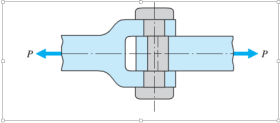 Solved 4) Figure shows a hinge pin loaded in double shear, | Chegg.com