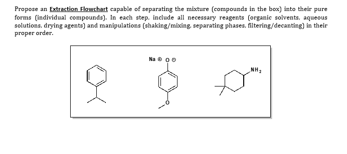 Solved Propose an Extraction Flowchart capable of separating | Chegg.com