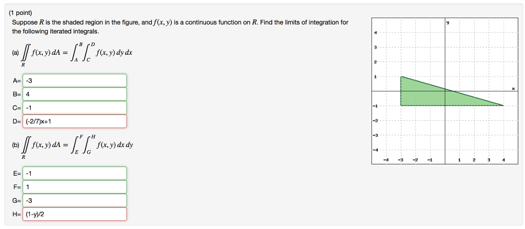 Solved (1 point) Suppose R is the shaded region in the | Chegg.com