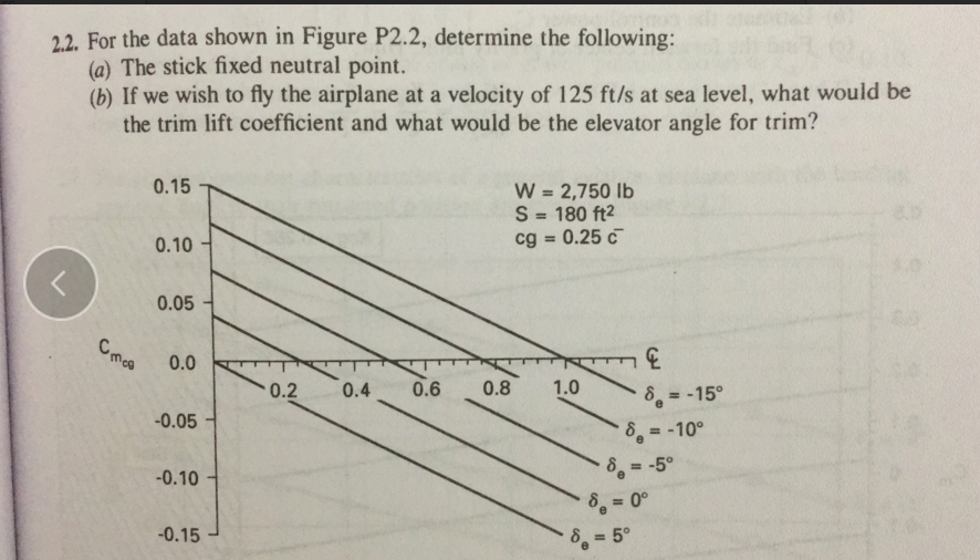 Solved 22. For the data shown in Figure P2.2, determine the | Chegg.com