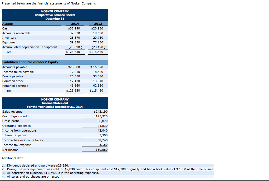 Partial Income Statement Wiley Plus