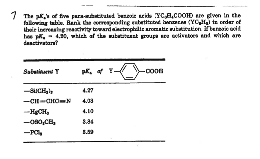 Solved The pK.'s of five para-substituted benzoic acids (YCH | Chegg.com