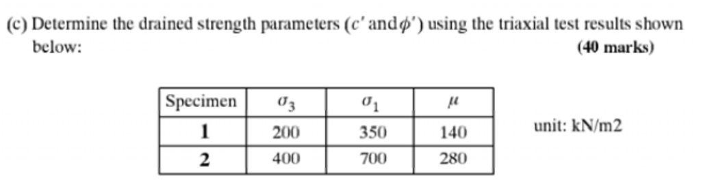 Solved Determine the drained strength parameters using the | Chegg.com