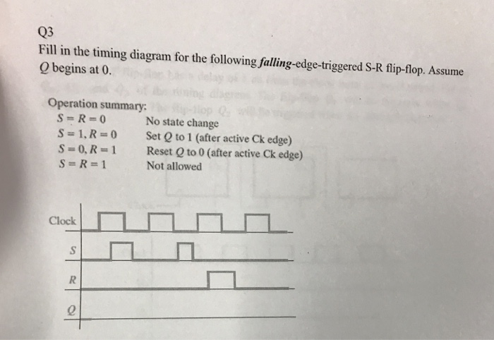 Solved Fill in the timing diagram for the falling edge | Chegg.com