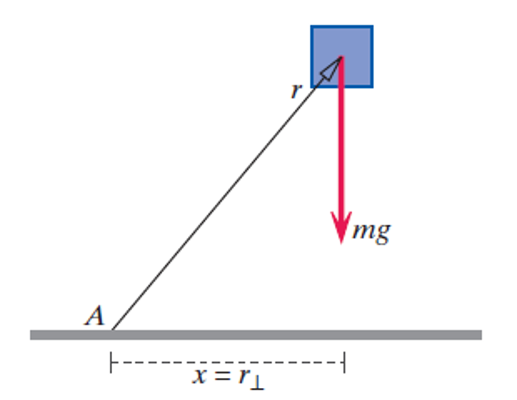 Solved Let's compare the Momentum Principle and the Angular | Chegg.com