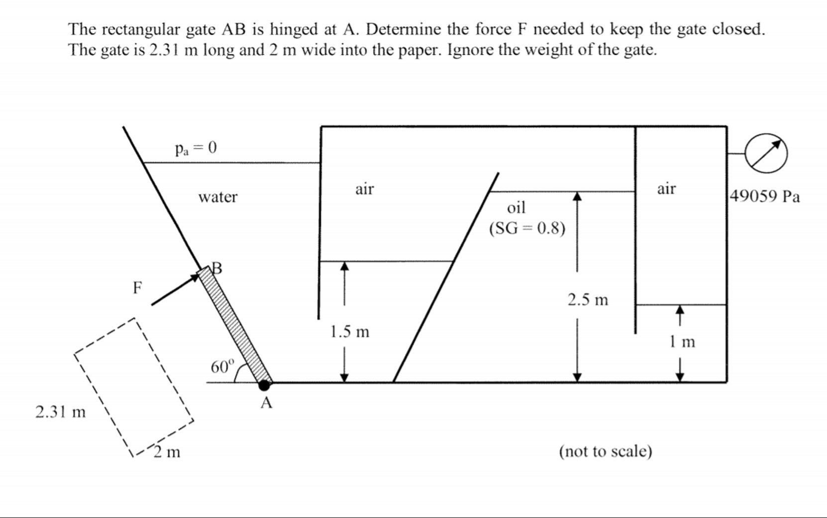Solved The rectangular gate AB is hinged at A. Determine the | Chegg.com