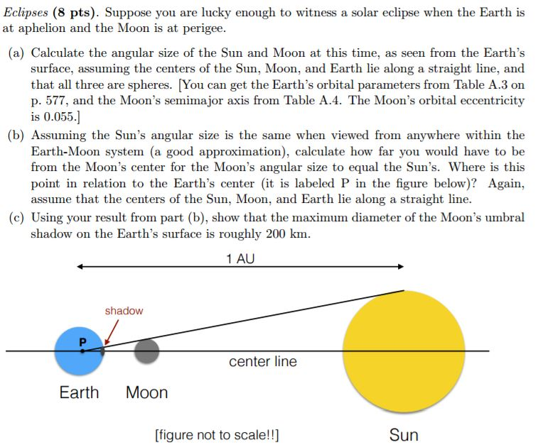Solved Suppose you are lucky enough to witness a solar | Chegg.com