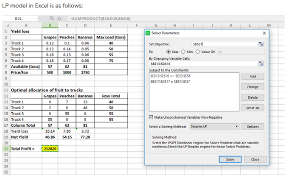 What does a non-binding constraint mean in the | Chegg.com