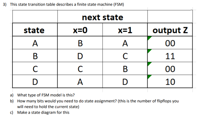 Solved 3) This state transition table describes a finite | Chegg.com