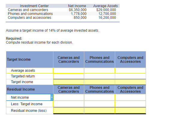 Solved Assume a target income of 14% of average invested | Chegg.com