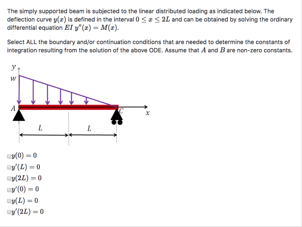 Solved The simply supported beam is subjected to the linear | Chegg.com