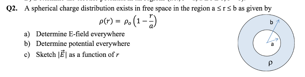 Solved A spherical charge distribution exists in free space | Chegg.com