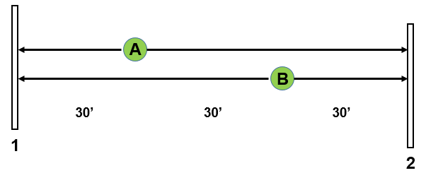 Solved Find the collimation error if a peg test is run as | Chegg.com