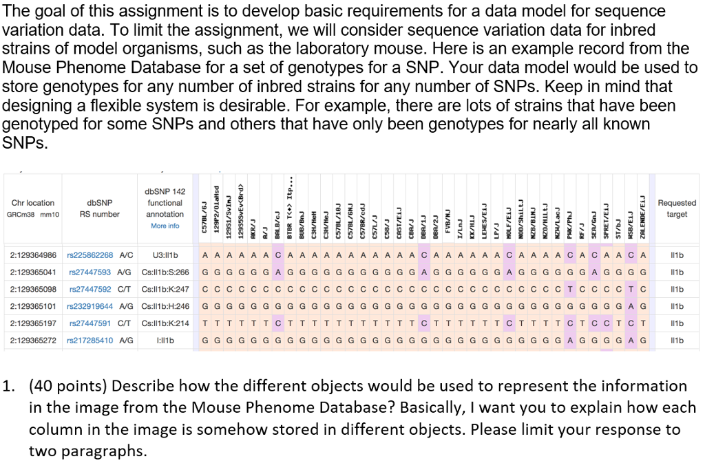 dbSNP 142 functional annotation More info Requested | Chegg.com