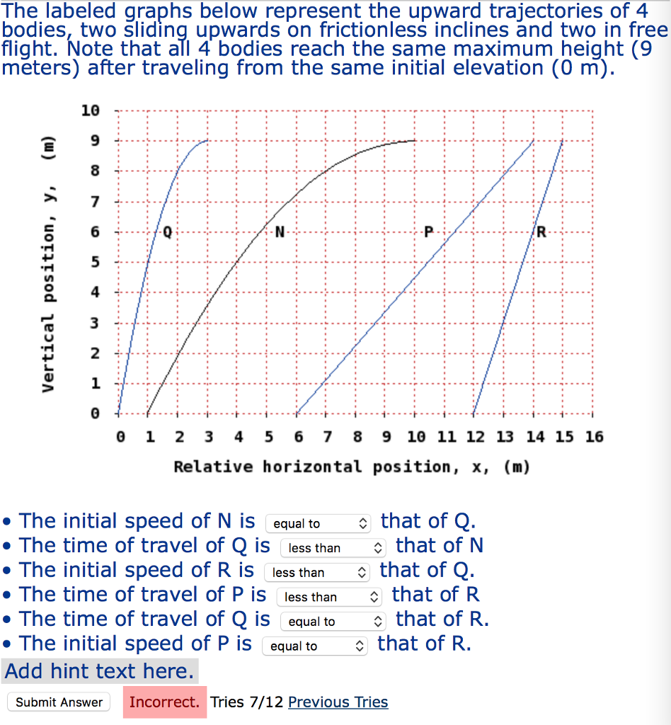 Solved The labeled graphs below represent the upward | Chegg.com