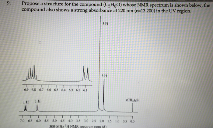 Solved 9. Propose a structure for the compound (C5H8O) whose | Chegg.com