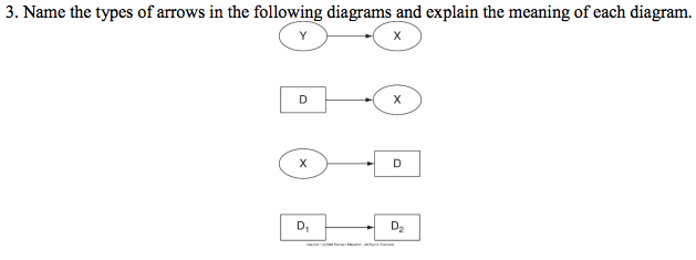 Name the types of arrows in the following diagrams | Chegg.com