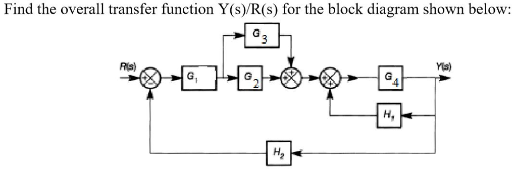 Solved Find the overall transfer function Y (s)/R (s) for | Chegg.com