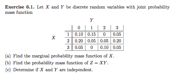 Solved Let X and Y be discrete random variables with joint | Chegg.com