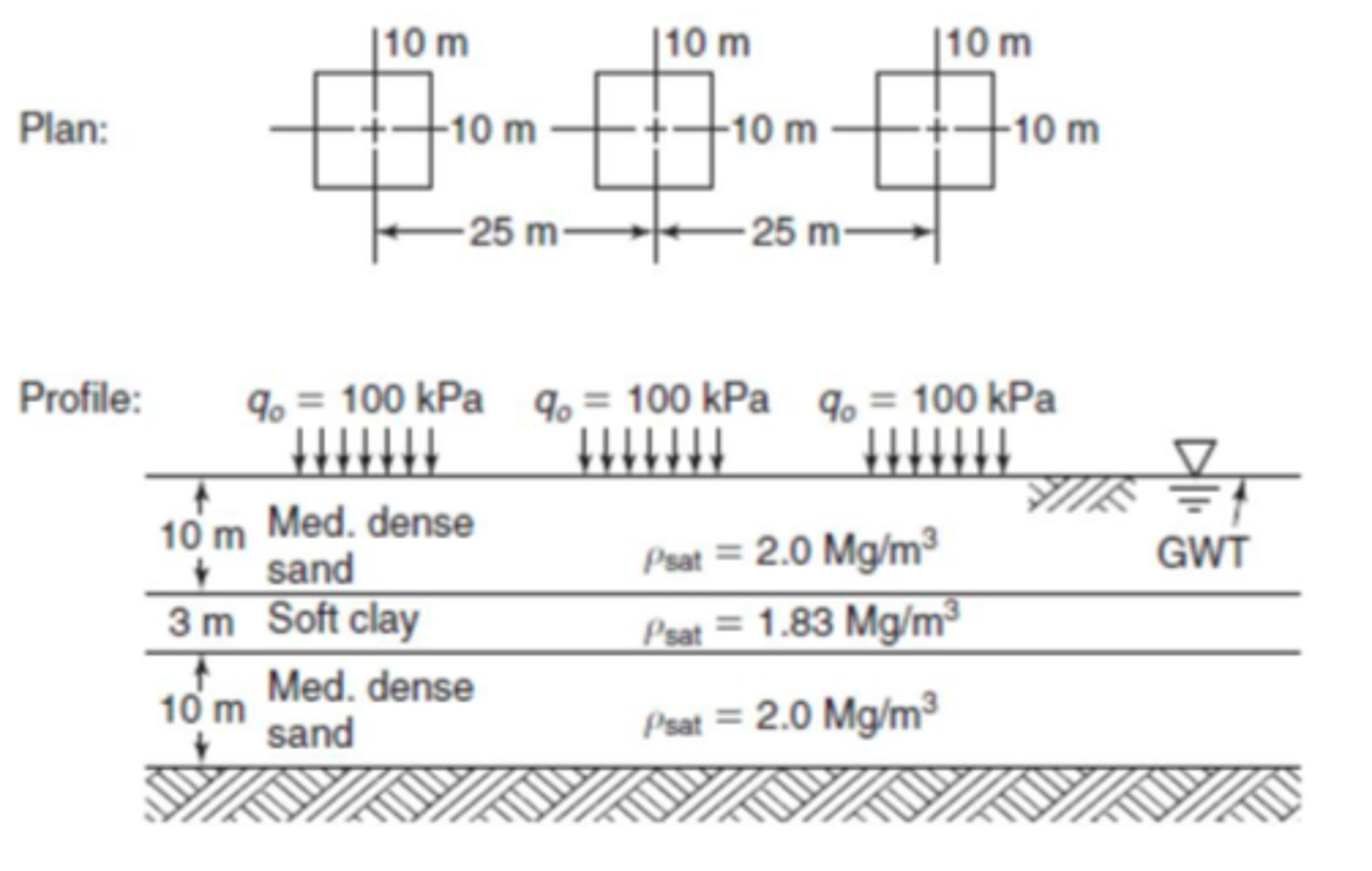 Solved Three uniformly distributed loads of 100 kPa each are | Chegg.com