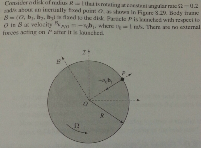 Solved Consider a disk of radius R = 1 that is rotating at | Chegg.com