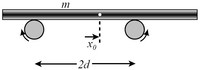 Solved Two identical rollers are mounted with their axes | Chegg.com