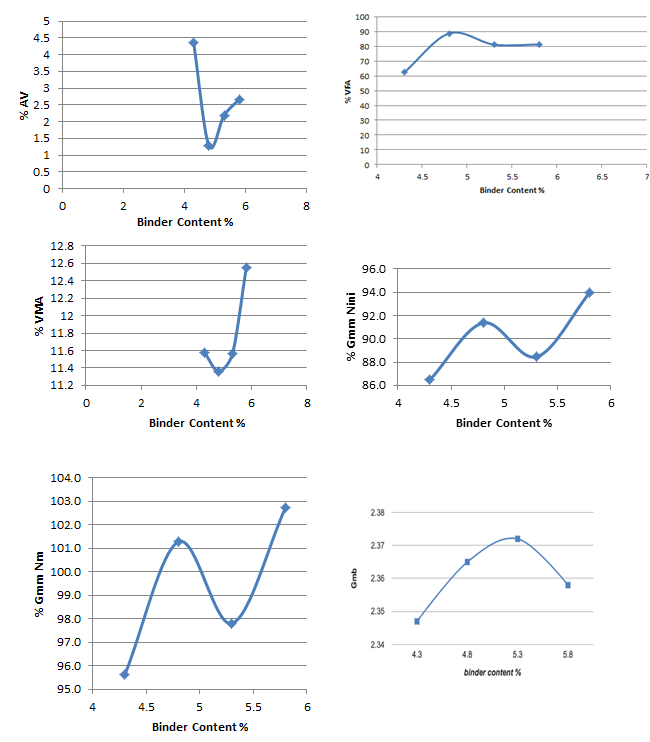 Solved 4.5 3.5 2.5 0.5 12.8 12.6 12.4. 12.2 12 a 11.8 11.6 | Chegg.com