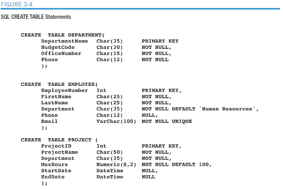 Exercises: The following is a set of tables for the | Chegg.com