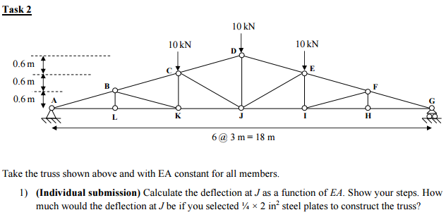 Solved Calculate the deflection at J as a function of EA. | Chegg.com
