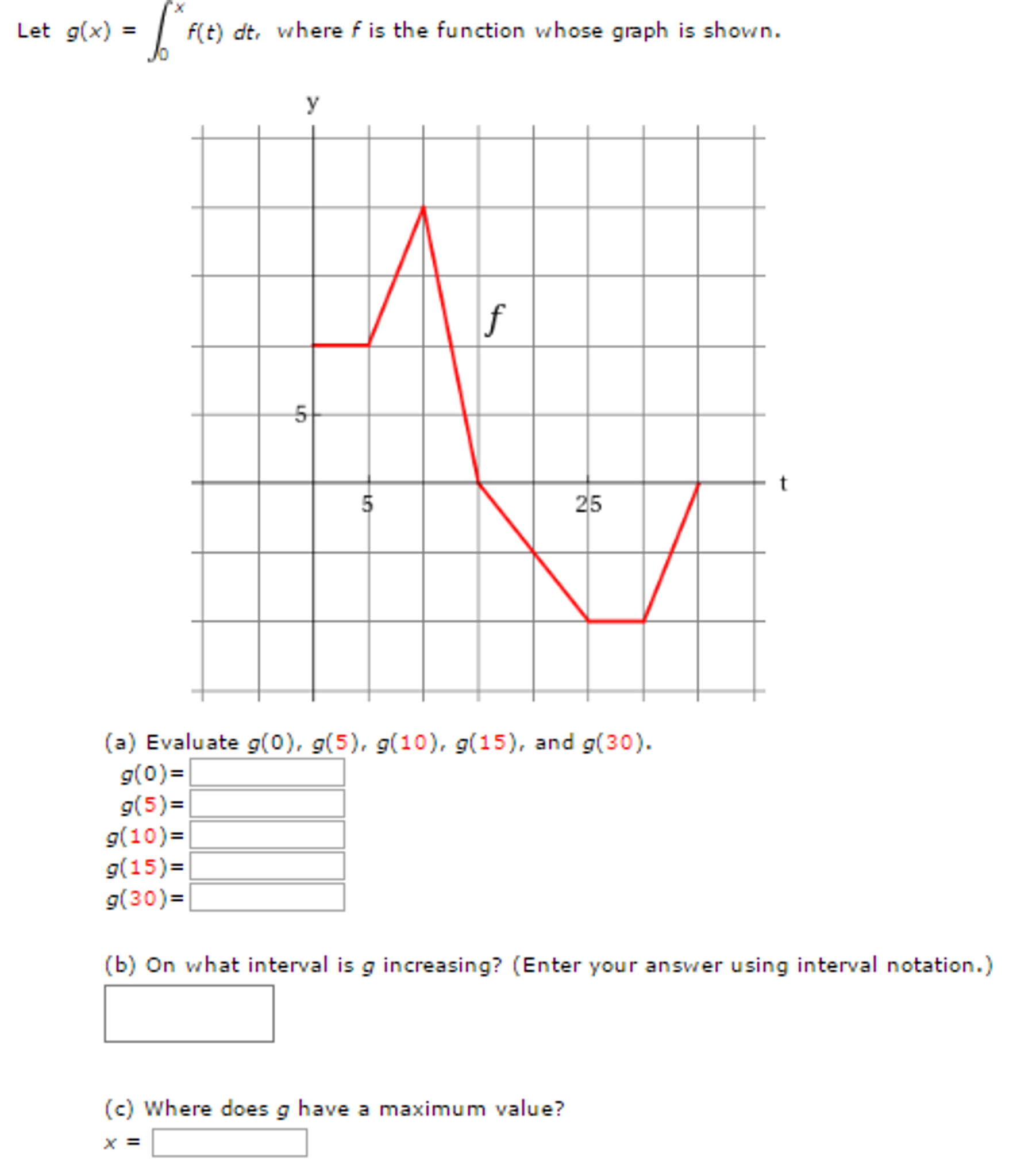 Solved Let g(x) = integral_0^x f(t), dt where f is the | Chegg.com