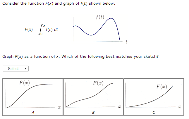 Solved Consider the function F(x) and graph of f(t) shown | Chegg.com