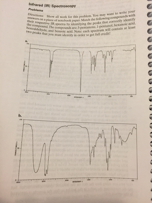 Solved Infrared (IR) Spectroscopy Problems Directions: Show | Chegg.com
