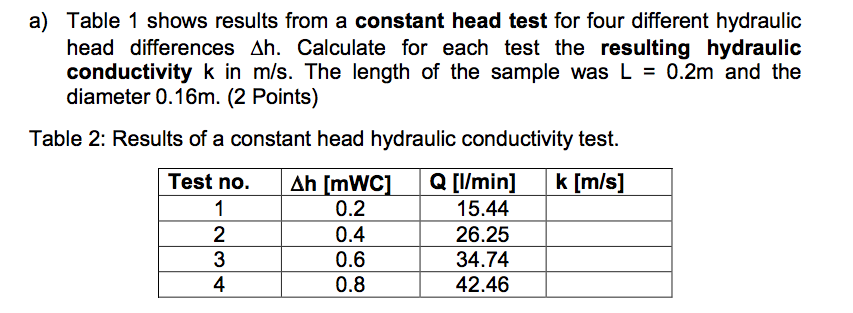Solved a) Table 1 shows results from a constant head test | Chegg.com