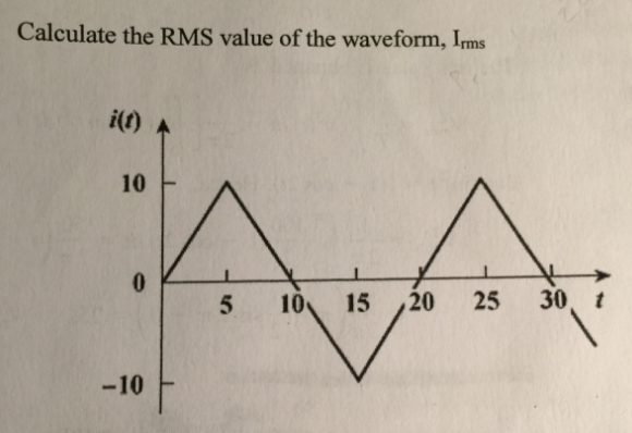 Solved Calculate the rms value of the waveforms shown below | Chegg.com