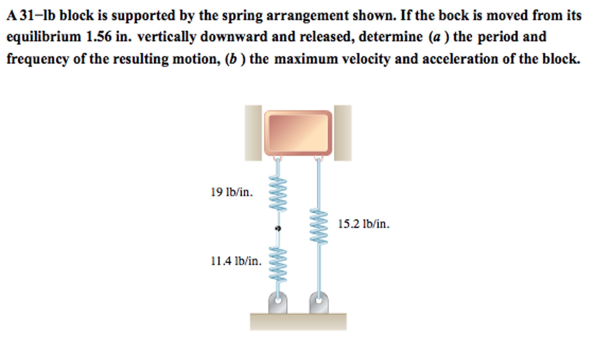 Solved A 31-lb block is supported by the spring arrangement | Chegg.com