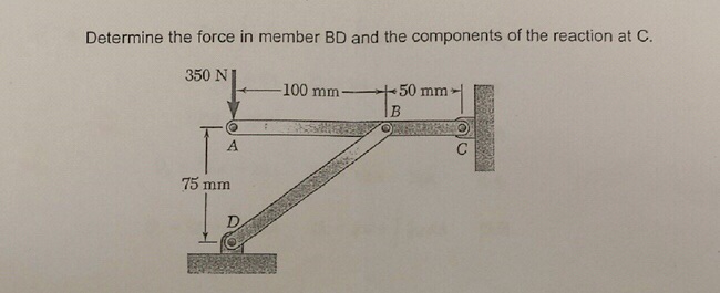Solved Determine The Force In Member Bd And The Components