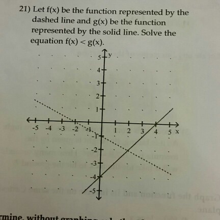 Solved Let f(x) be the function represented by the dashed | Chegg.com