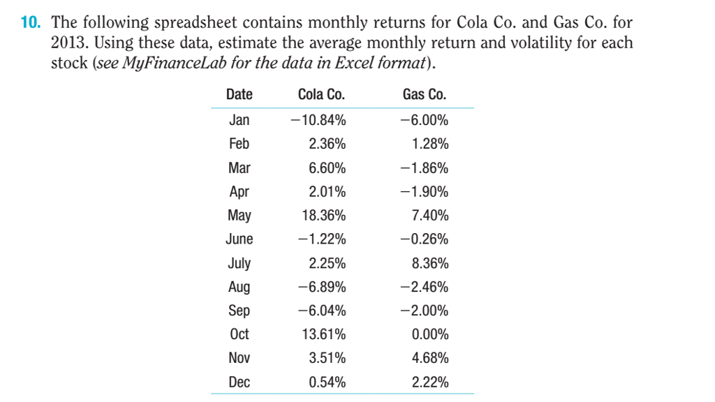 Solved The following spreadsheet contains monthly returns | Chegg.com